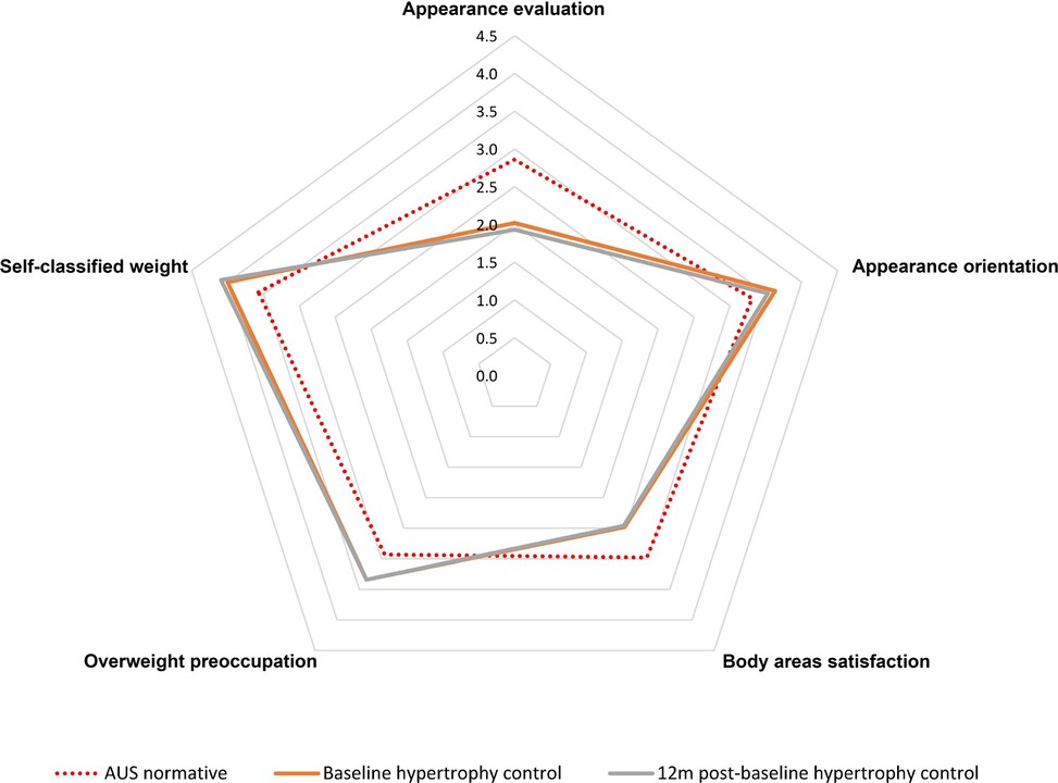 breast comparison chart