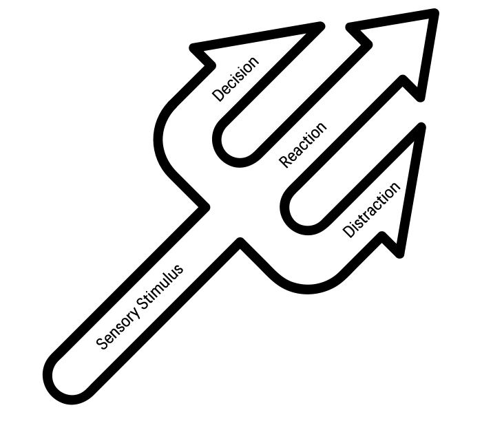 The Neuroplastic Adaptation Trident Model: A Suggested Novel Framework ...