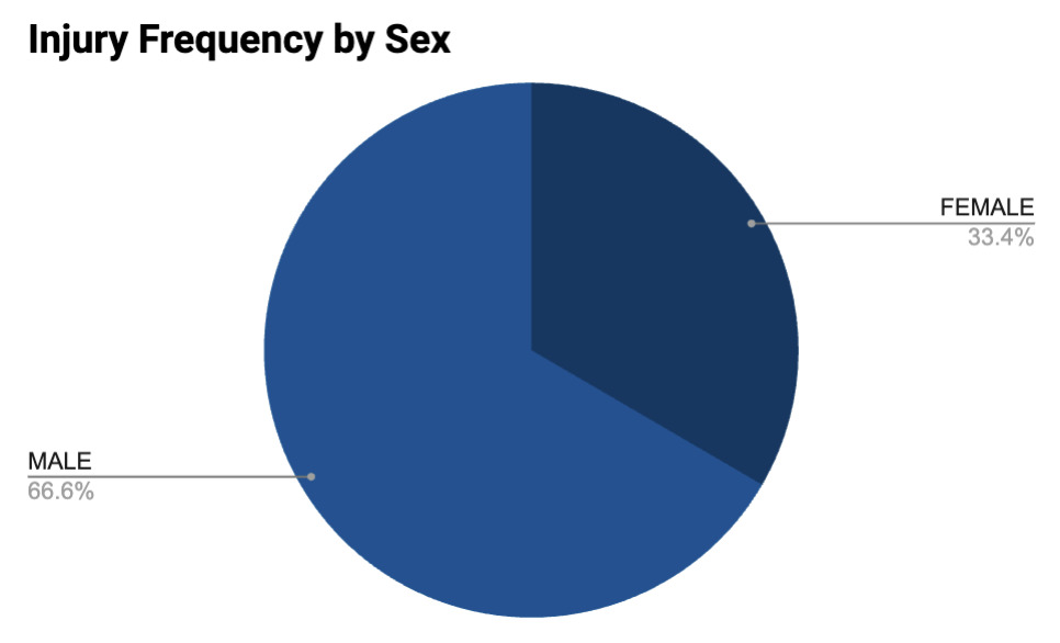 Mitigating the Risks of Lower Extremity Injuries in Soccer: A ...