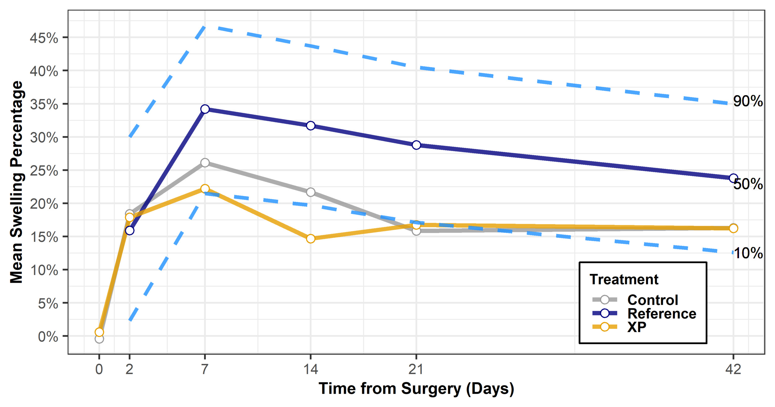 BENEFICIAL EFFECTS OF A NOVEL INTRAOPERATIVE SURGICAL IRRIGANT ON POST ...