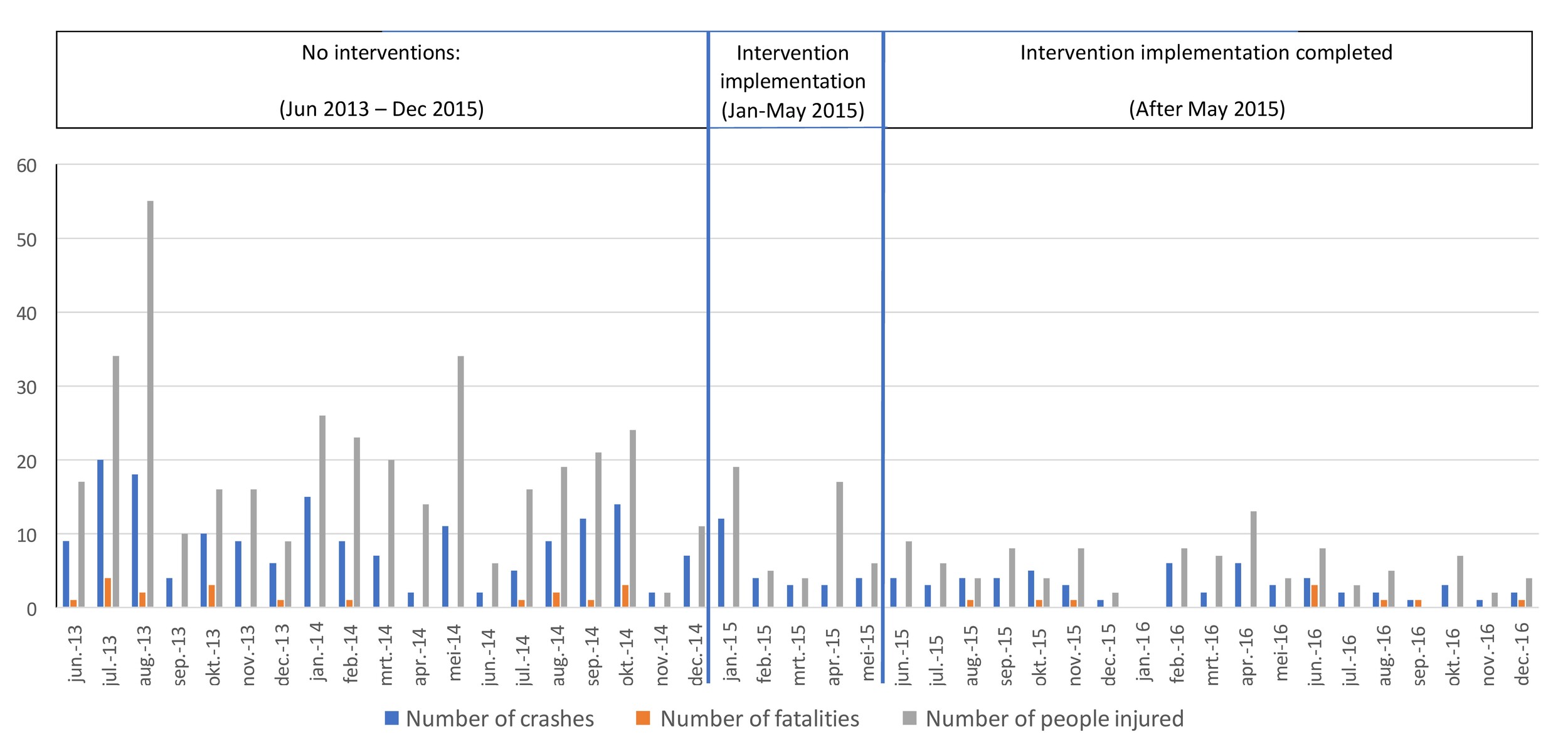 A New Methodology for Road Crash Data Collection in Bangladesh Using ...