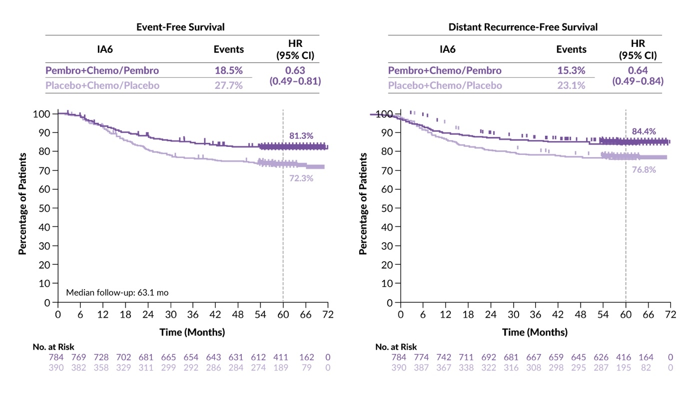 Recent Progress in Breast Cancer Treatment | Published in healthbook ...