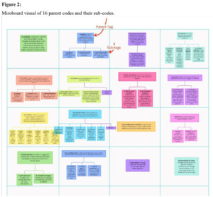 Expanding Participatory Data Analysis: An Innovative Strategy for ...