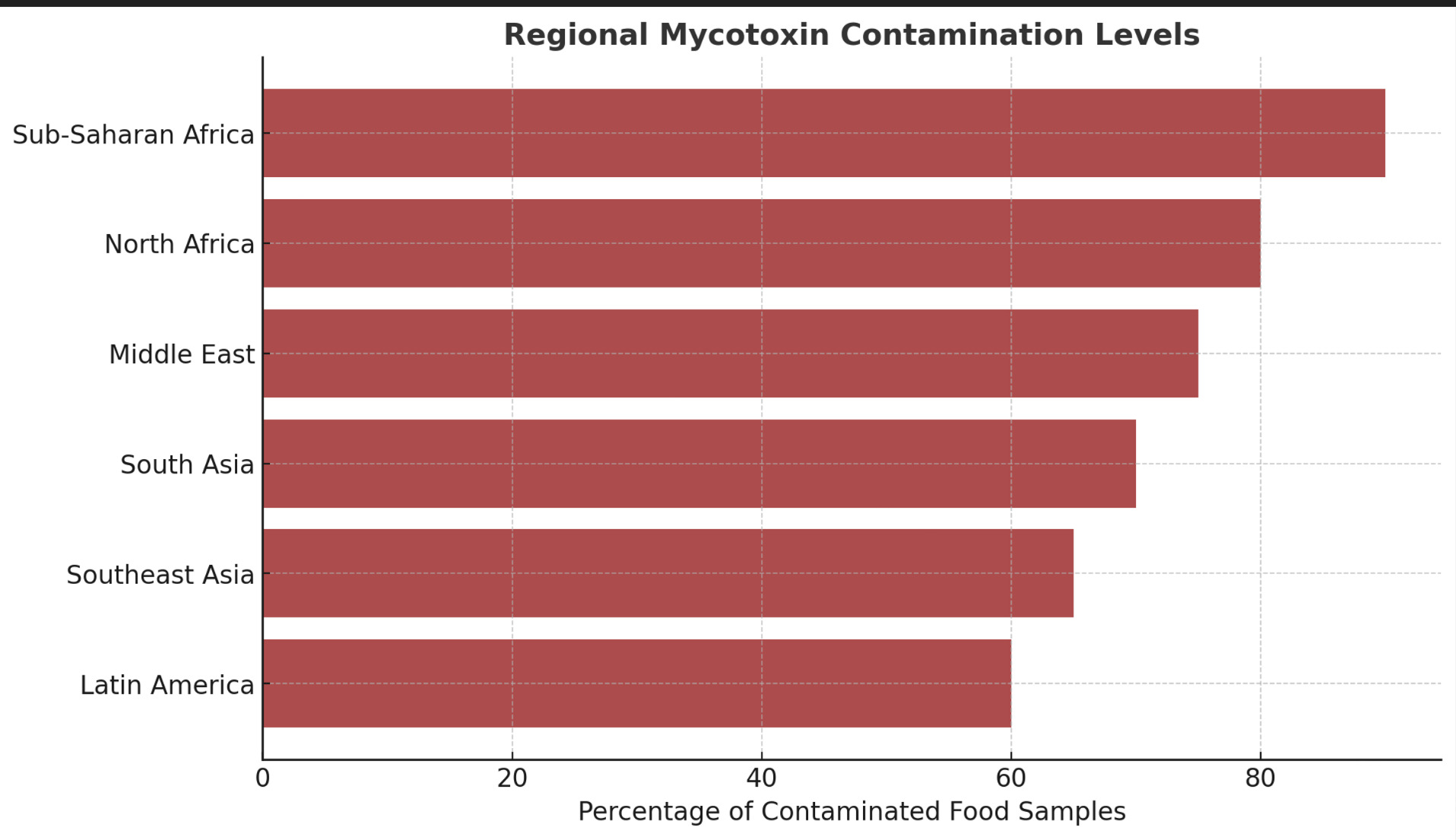 The Role of Mycotoxins in Reproductive health: Mechanisms, Evidence ...