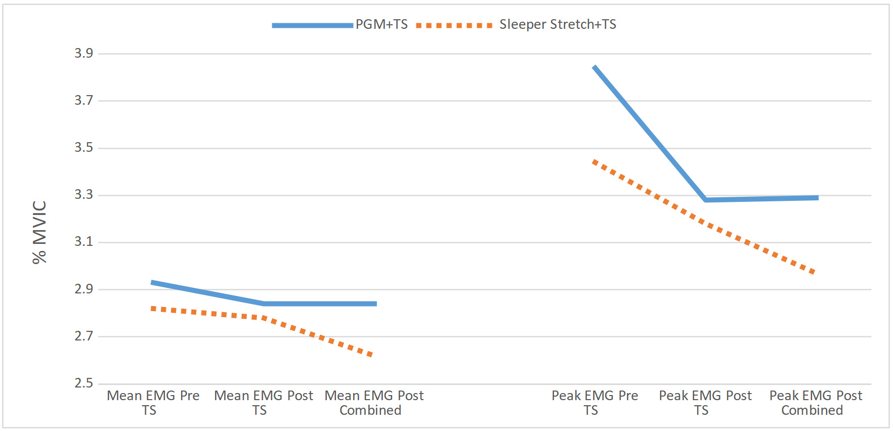 Combined Effects of Glenohumeral Mobilization, Stretching, and Thoracic ...