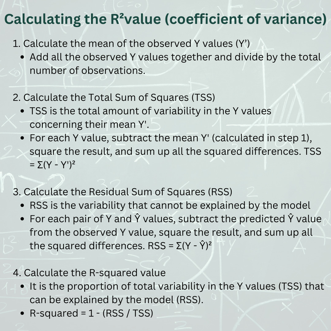 Determining A Meaningful R squared Value In Clinical Medicine