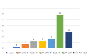 “Being a Child Life Student Has Definitely Been Difficult”: A Mixed ...