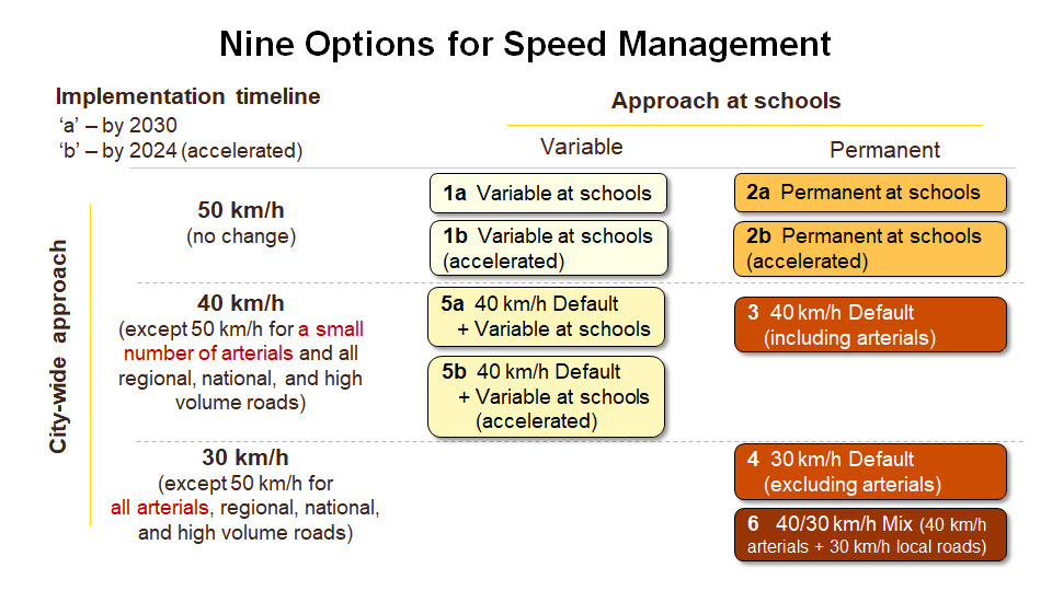 Approaches to Managing Speed in New Zealand’s Capital | Published in ...