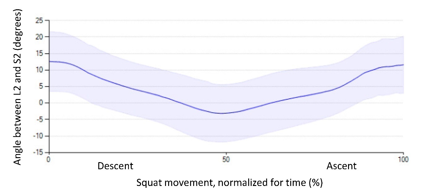 Are Anthropometric Measures, Range of Motion, or Movement Control Tests ...