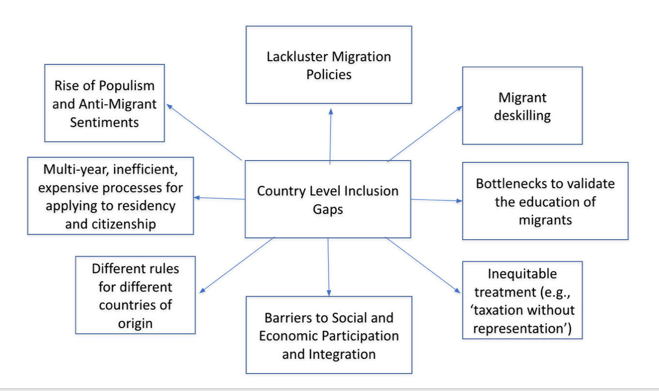Migrant Entrepreneurship: Turning Challenges into Opportunities ...