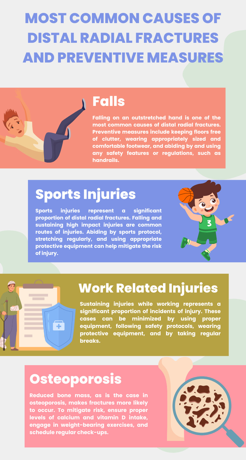 Distal Radius Fracture with Dorsal Angulation | Published in Orthopedic ...