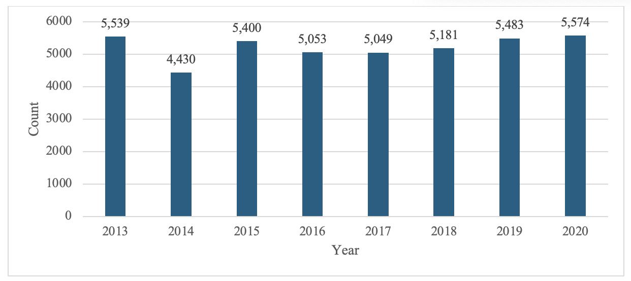 Trend and Causative Factors of Road Traffic Crashes in Nigeria: A Six ...