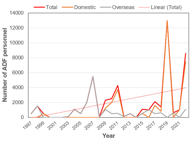Military Challenges From Climate Change | Published in Contemporary ...