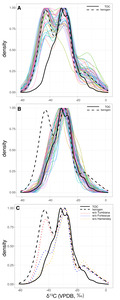 The Carbon Isotopic Composition of Archean Kerogen and Its Resilience ...