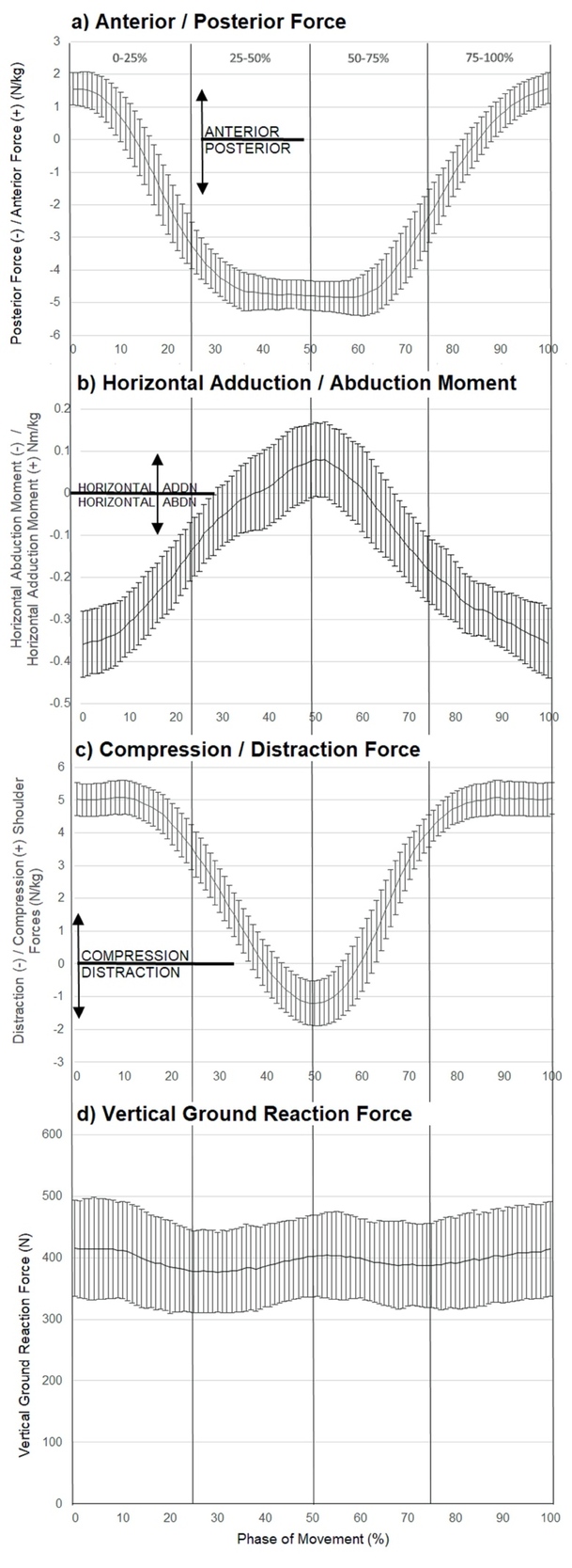 Line Hops and Side Hold Rotation Tests Load Both Anterior and Posterior ...