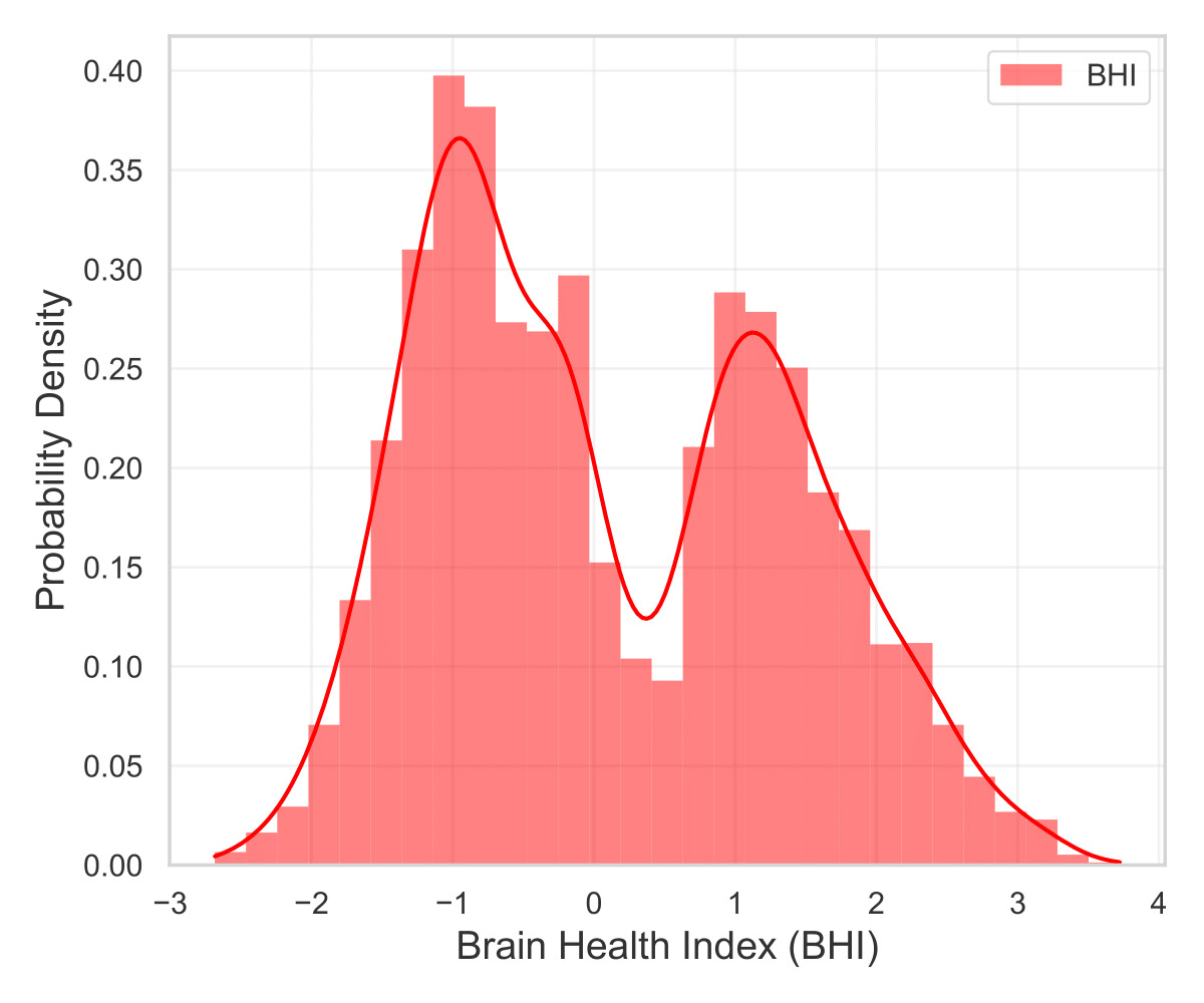 A Trifecta of Deep Learning Models: Assessing Brain Health by ...