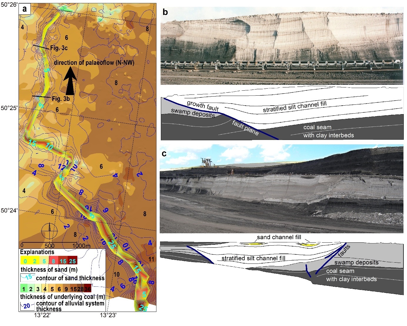 Synsedimentary Compaction of Peat Under the Load of Alluvial System ...