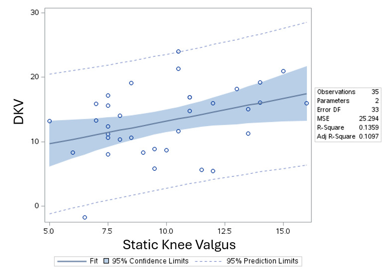 Are We Overlooking Anatomical Contributions to Dynamic Knee Valgus ...
