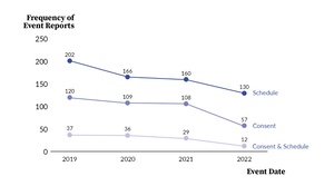 Risk Factors for Wrong-Site Surgery: A Study of 1,166 Reports of ...