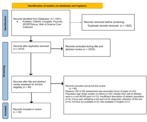 Examination of the Clinical Utility of Eating Disorder and Disordered ...