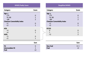 Assessment and Treatment of Elderly Patients with Multiple Myeloma ...