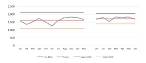Implementing a Compliance Monitoring Process to Promote Chlorhexidine ...