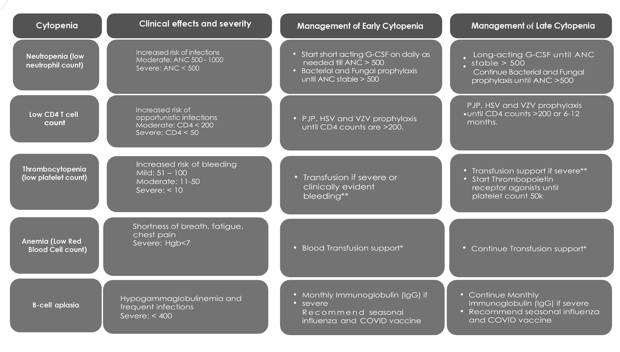 Prolonged Cytopenia with CAR-T Cell Therapy and Management ...