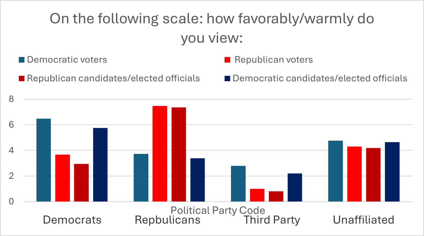 Politics in the Classroom: Misinformation and Affective Polarization at ...