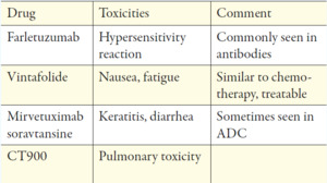 Folate Receptor α - A New Target for an Old Enemy | Published in ...