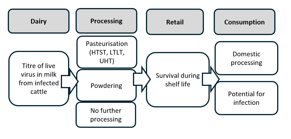 Hypothetical Risk to UK Consumers From Highly Pathogenic Avian ...
