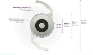 Refractive Surgery Overview | Published in CRO (Clinical & Refractive ...