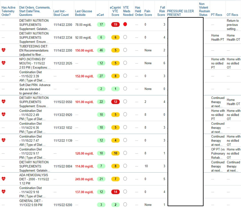 Rounds Redesign: Our Experience In Splitting Interdisciplinary Rounds ...