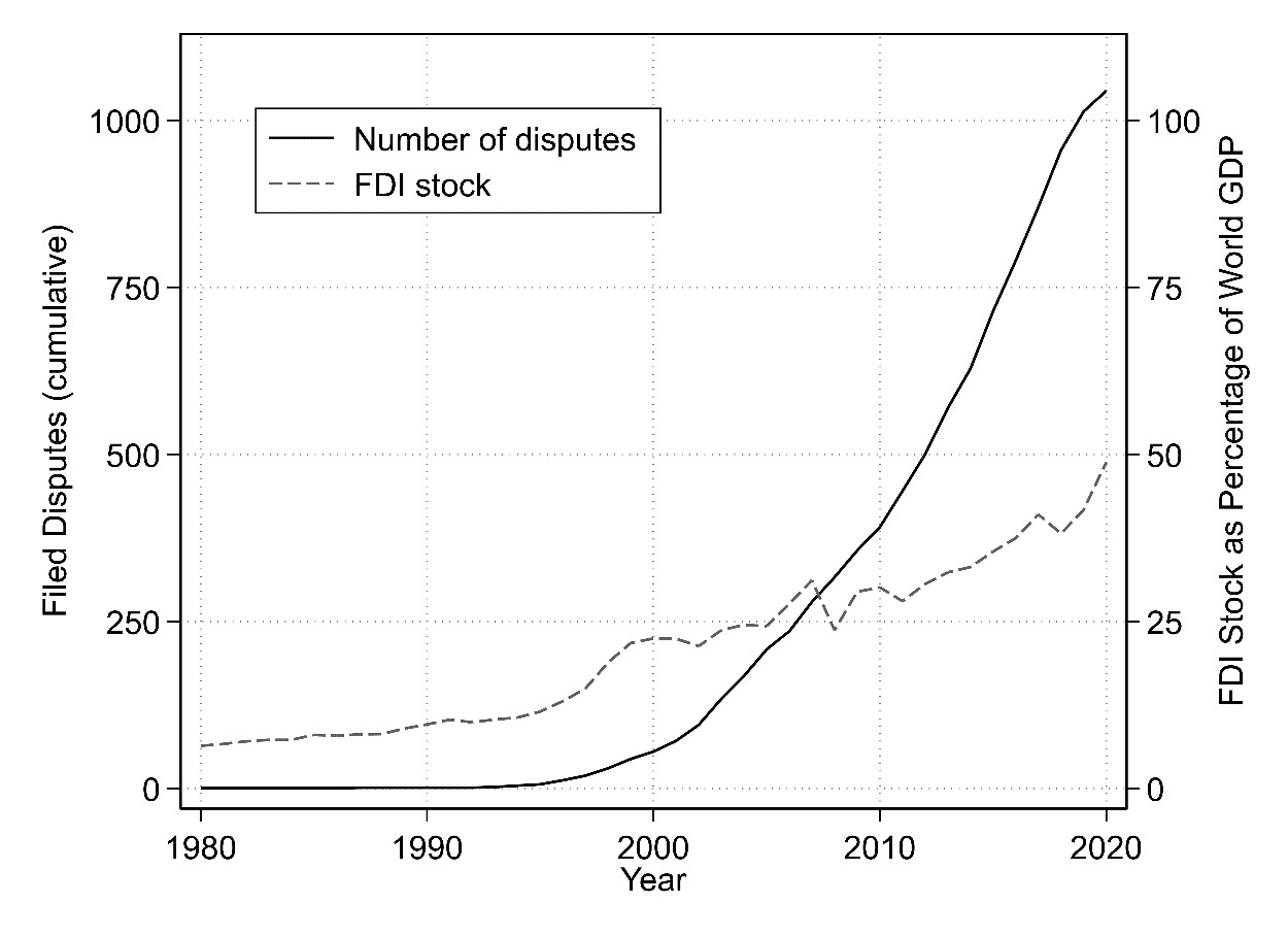 How Political Risk Influences FDI Destinations for MNEs: Evidence from ...