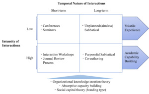 Applying IB Knowledge to IB Researchers: The Academic Capability ...