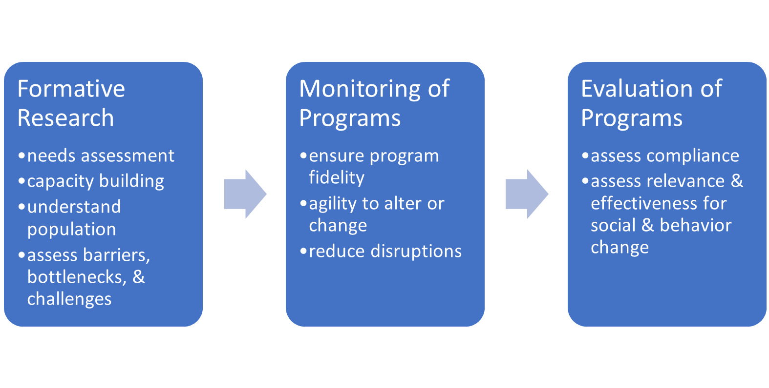 Assessing Social Norms, Health Behavior, and Change Using Visually ...