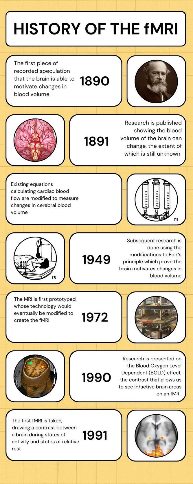The History and Continued Evolution of Functioning Magnetic Resonance ...