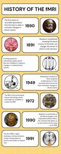 The History and Continued Evolution of Functioning Magnetic Resonance ...