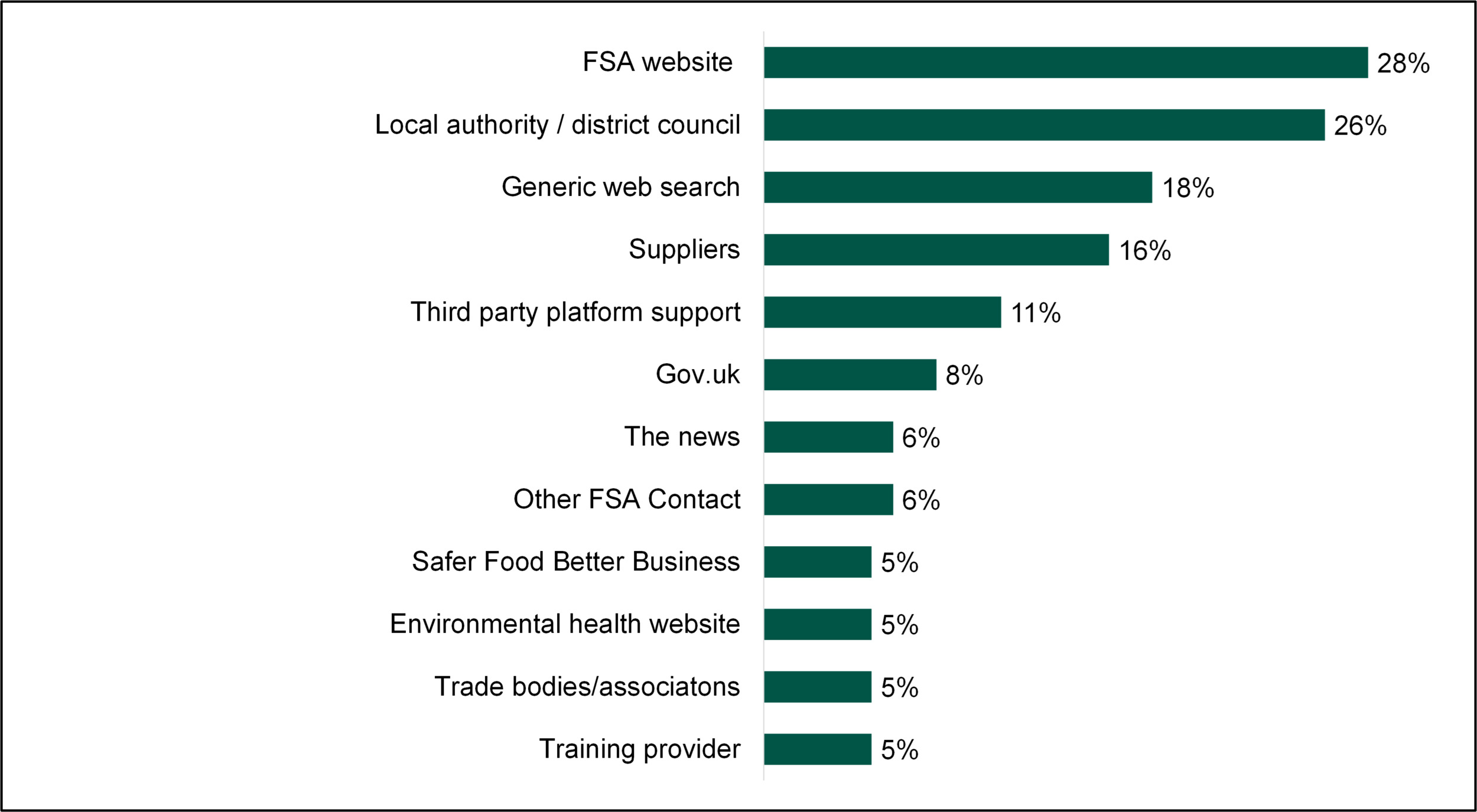 Small and Micro FBO Tracking Survey Wave 4 | Published in FSA Research ...