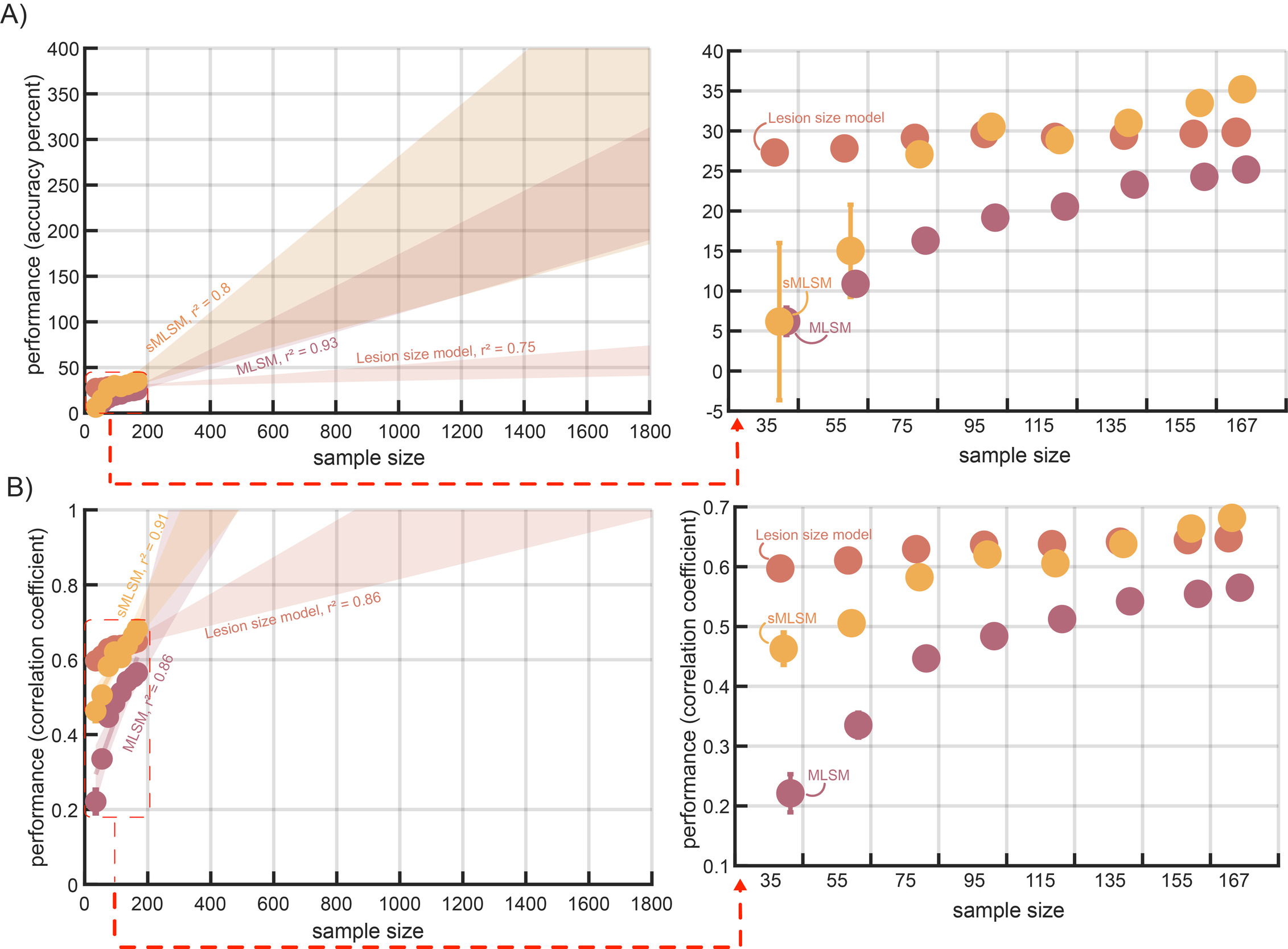 Stable multivariate lesion symptom mapping | Published in Aperture Neuro
