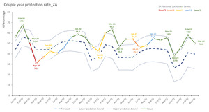 Health and related indicators 2022 | Published in South African Health ...