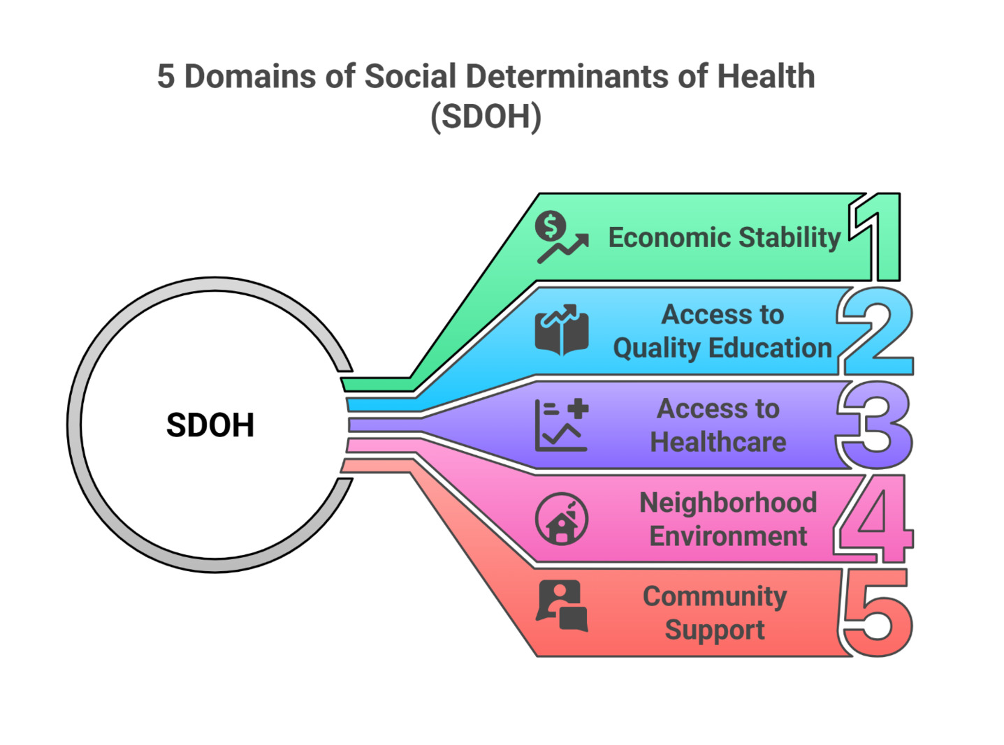 economic stability sdoh