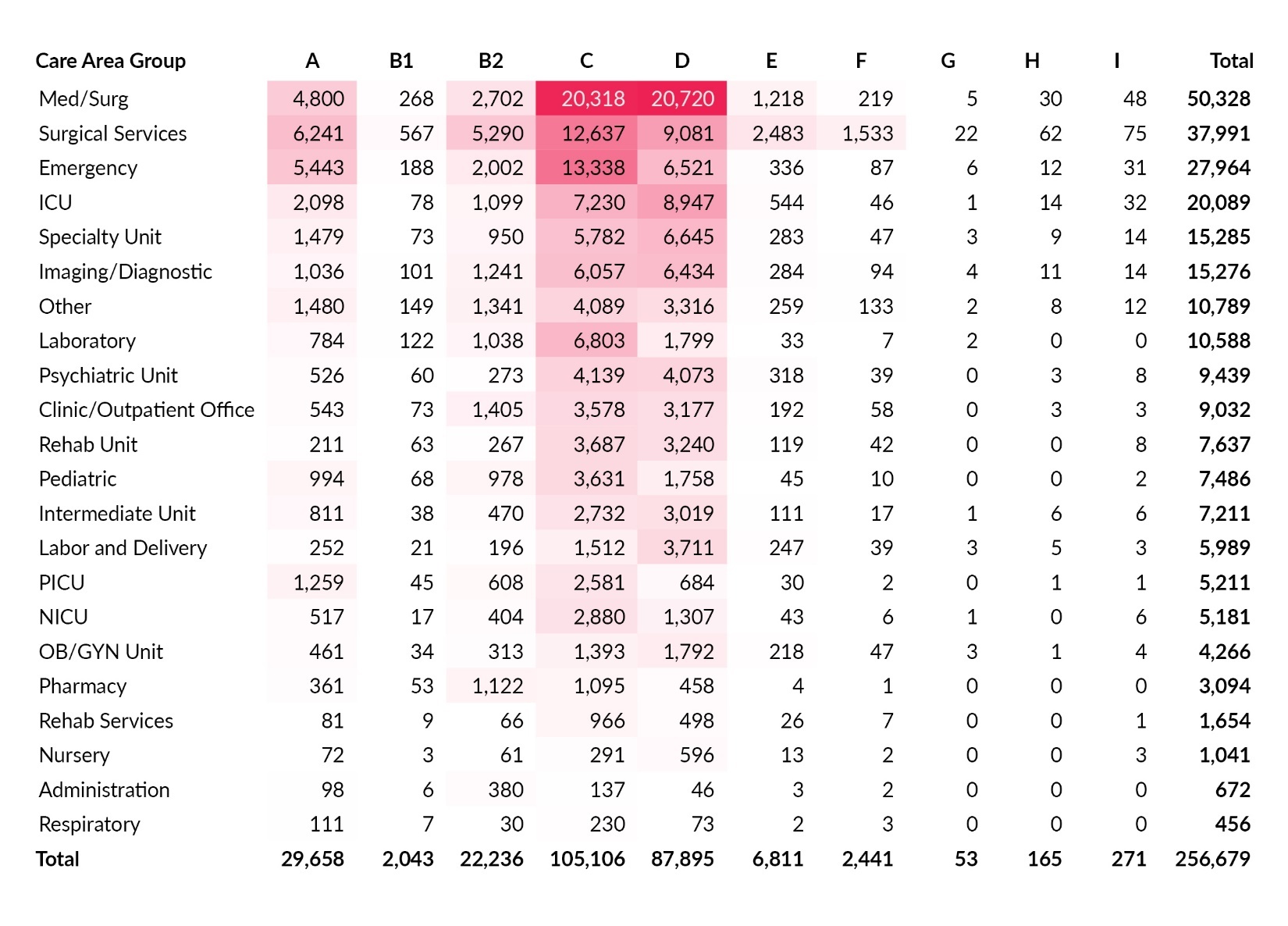 Patient Safety Trends in 2022: An Analysis of 256,679 Serious Events ...