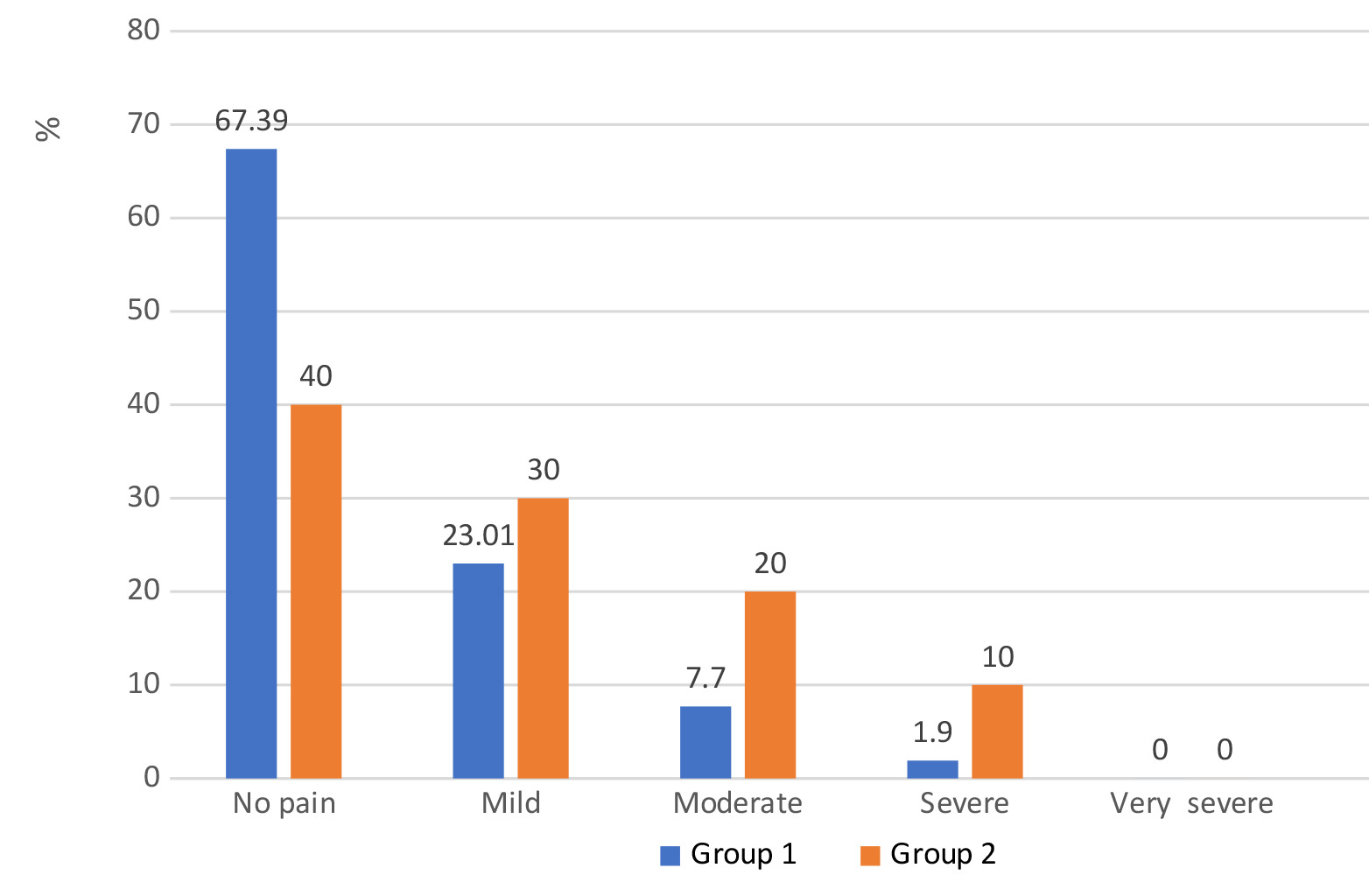 Influence of Changes in Patella Indices on Total Knee Replacement ...