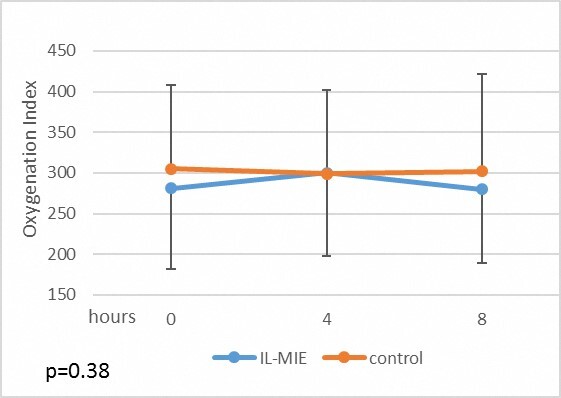 In-line Mechanical Insufflation-Exsufflation as an Alternative to ...
