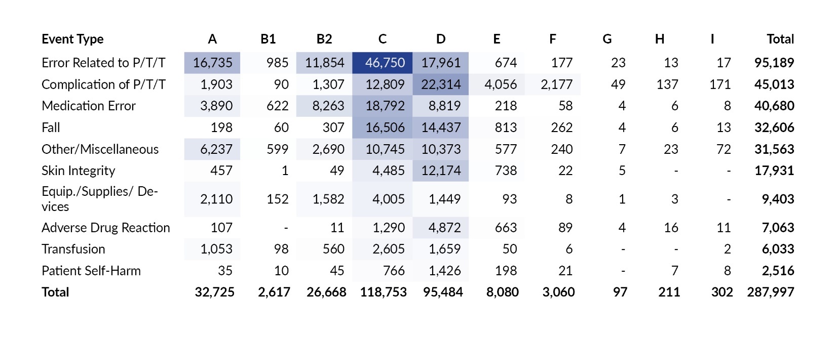 Patient Safety Trends in 2023: An Analysis of 287,997 Serious Events ...