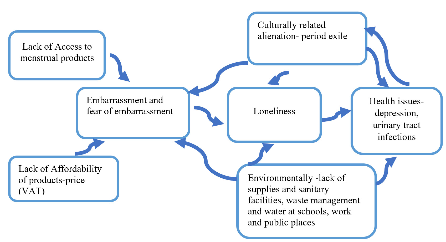 Period poverty: why it should be everybody’s business | Published in ...