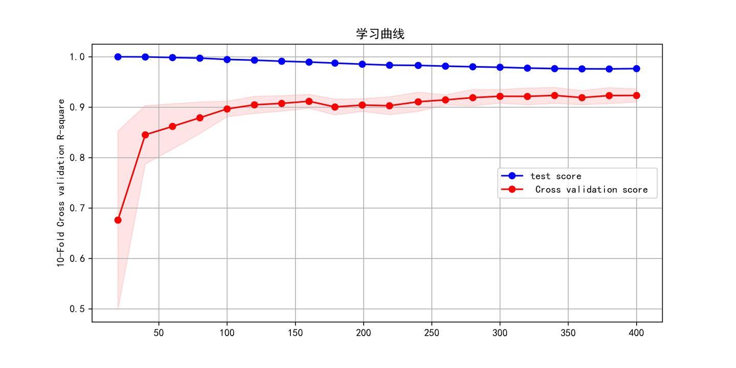 Prediction Of Shrimp Price Based On Woa Vmd Xgboost Algorithm And Shap