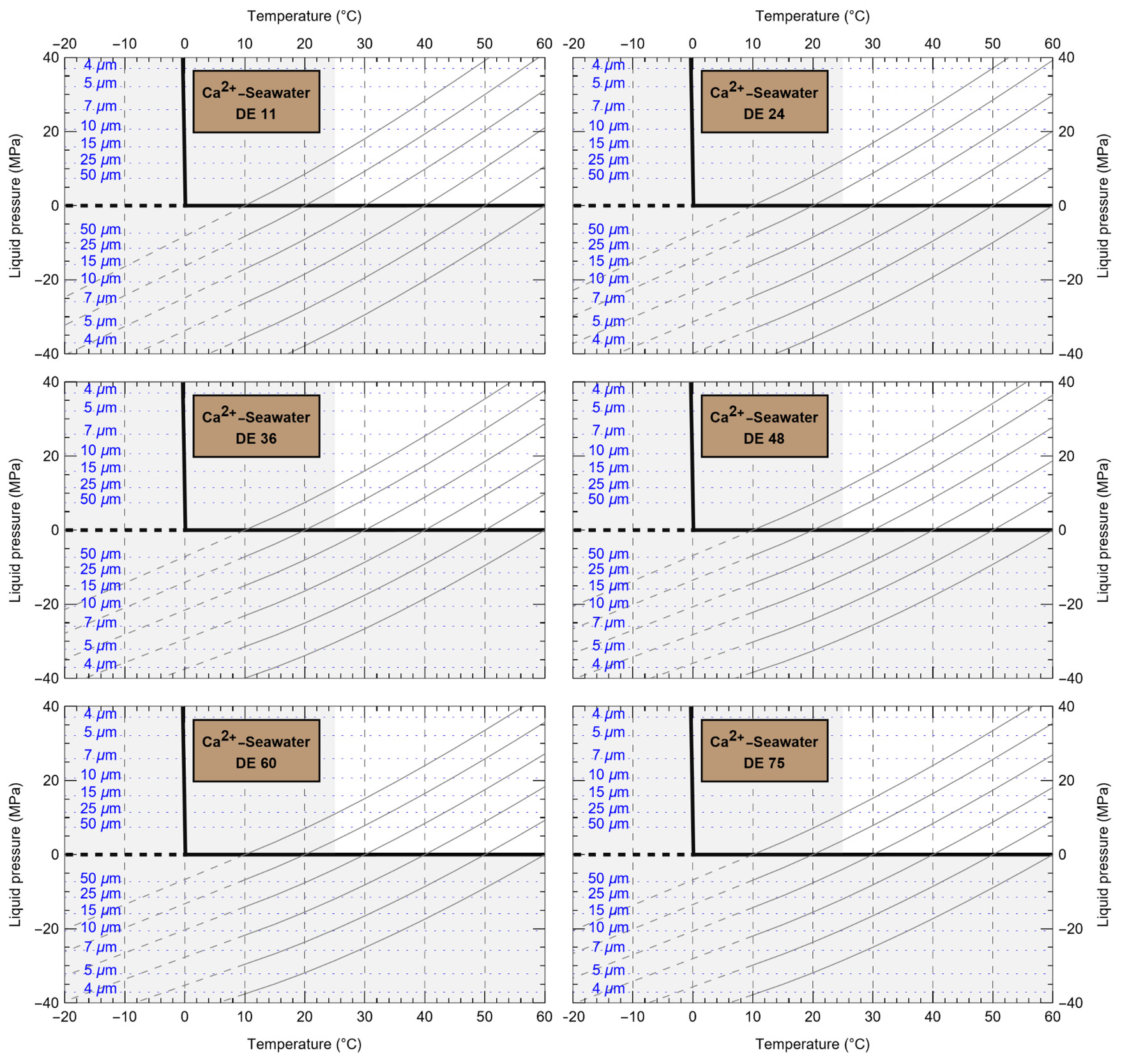 A Physical Model for Accurate Paleotemperature Reconstruction From ...
