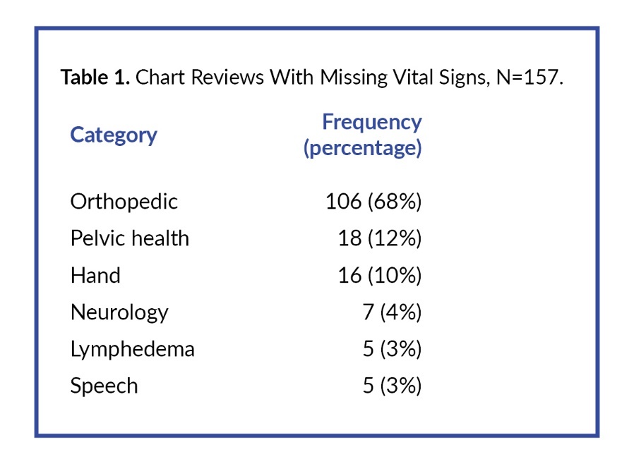 Implementation of Vital Sign and Activity Guidelines for the Outpatient ...