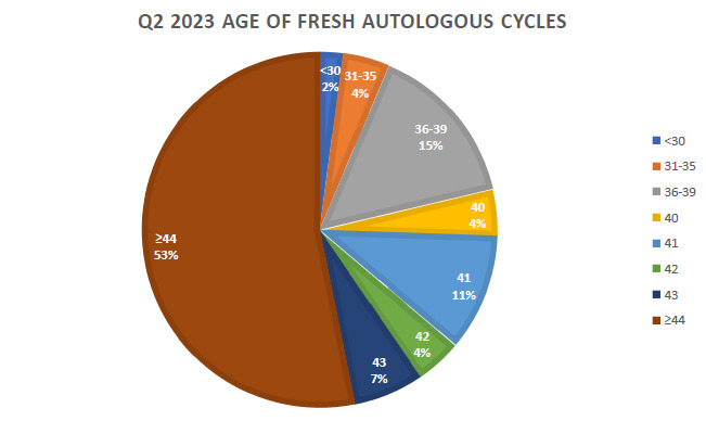 A recently published study further advances the drive toward precision ...